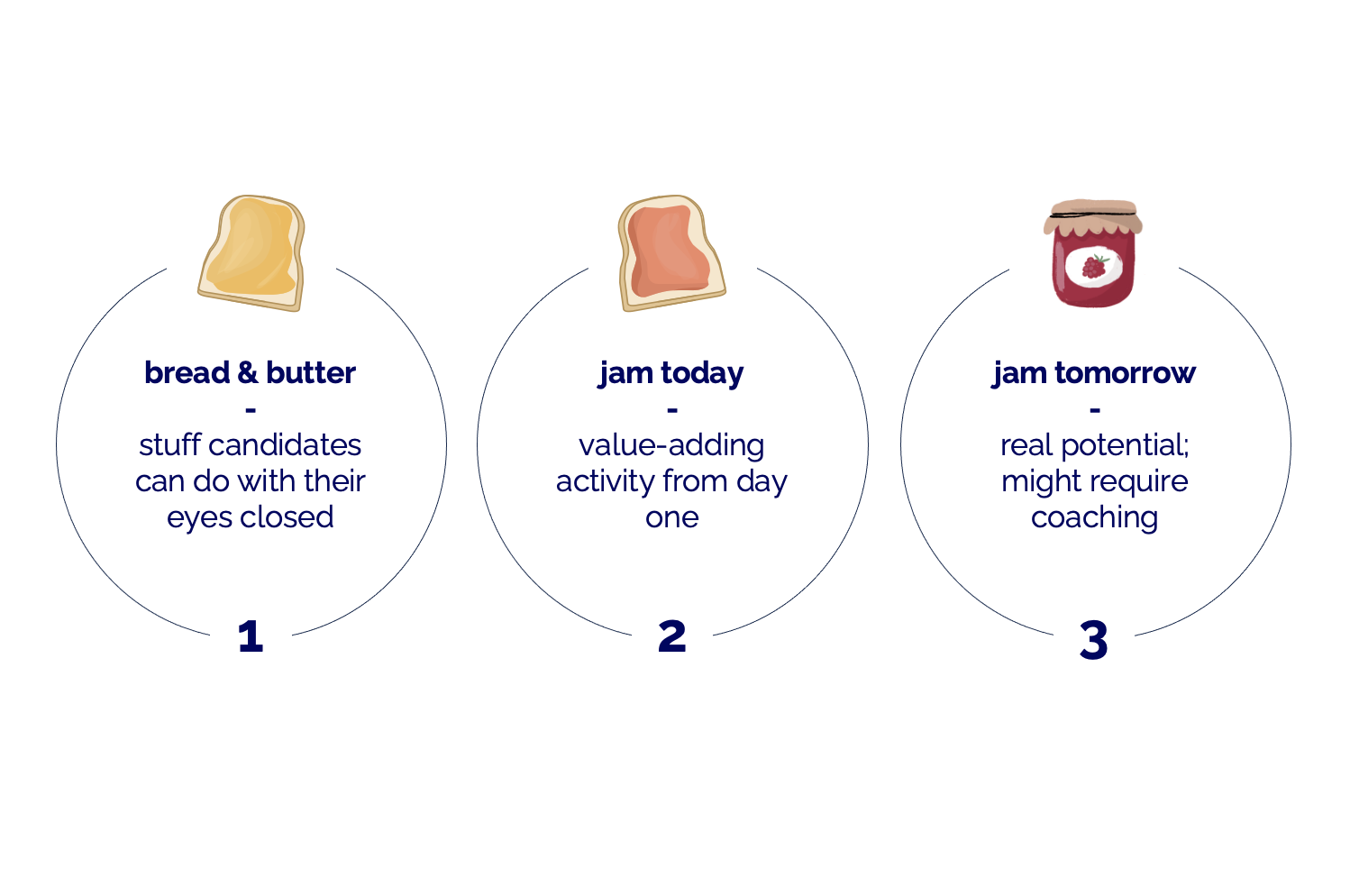 constructive challenge - Stonefort Marine Talent